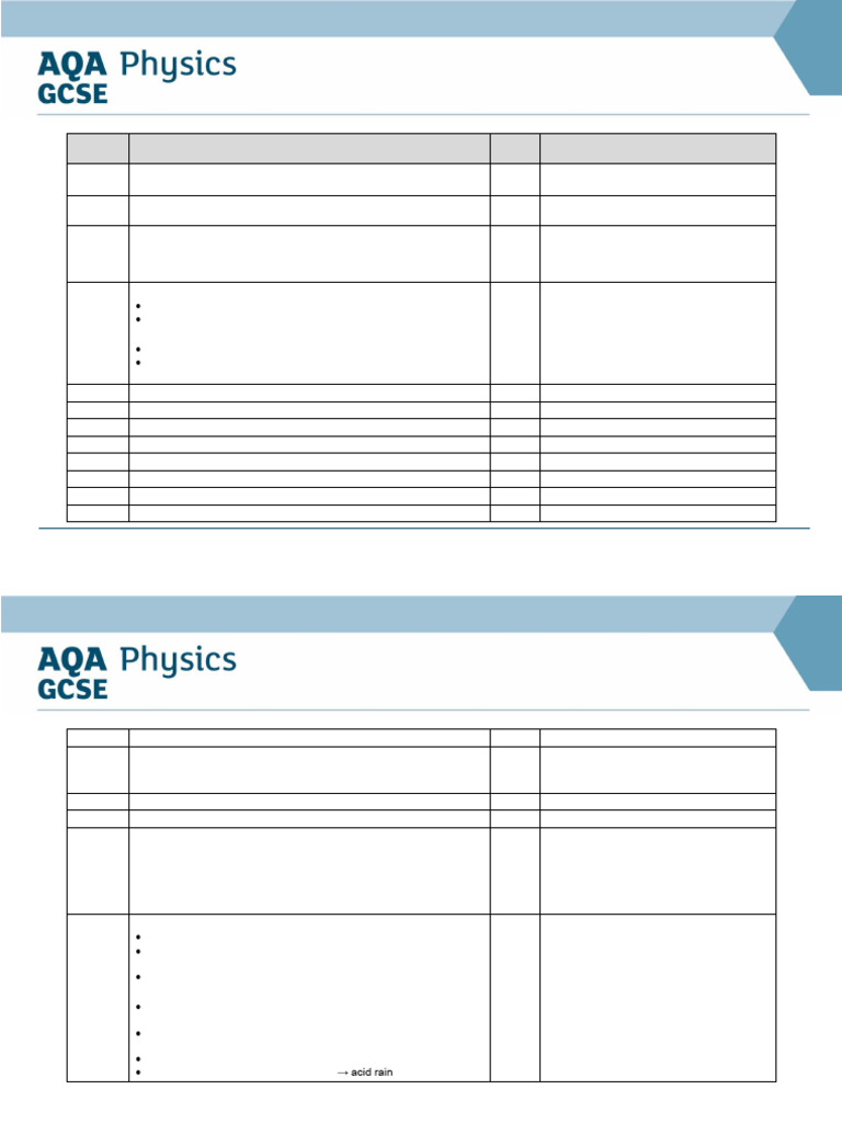AQA Physics P3 Summary Answers | PDF | Hydroelectricity | Power Station