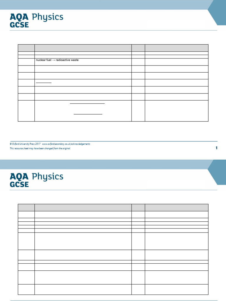 AQA GCSE Physics End of Topic P3 | PDF | Hydroelectricity | Power Station