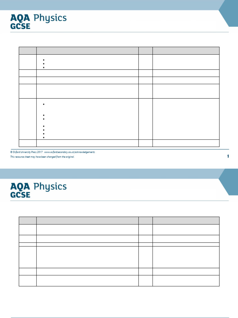 AQA GCSE Physics End of Topic P2 | PDF | Greenhouse Effect | Infrared