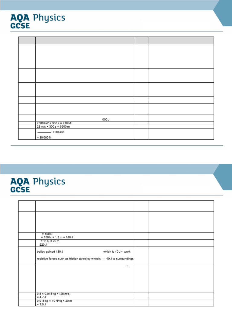 AQA Physics P1 Summary Answers | PDF | Potential Energy | Kinetic Energy