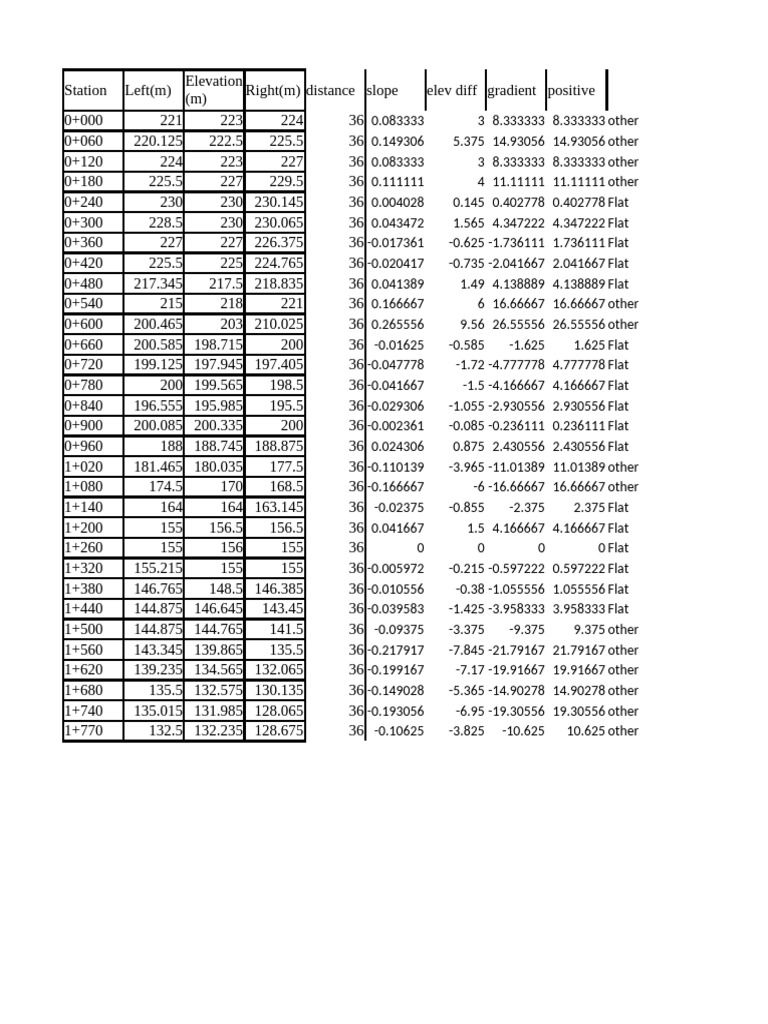 Final Earthwork | PDF