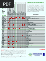 Agro-Chemical Compatibility Guide | PDF | Intensive Farming ...