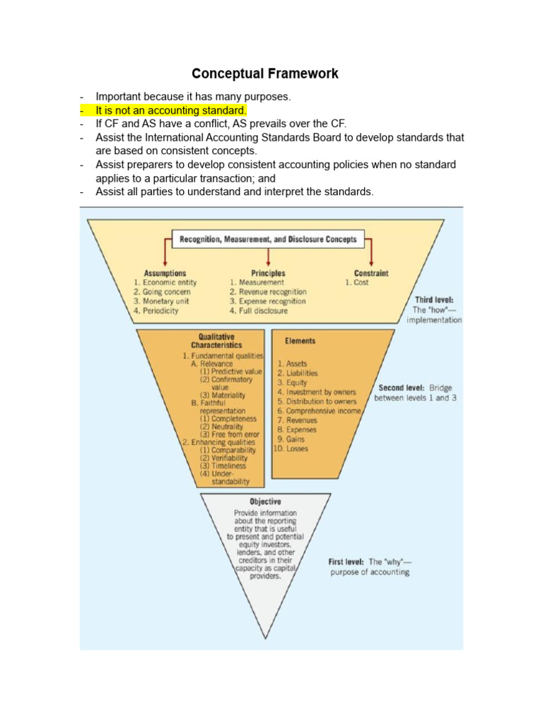 Conceptual Framework (FAR) | PDF | Debits And Credits | Revenue