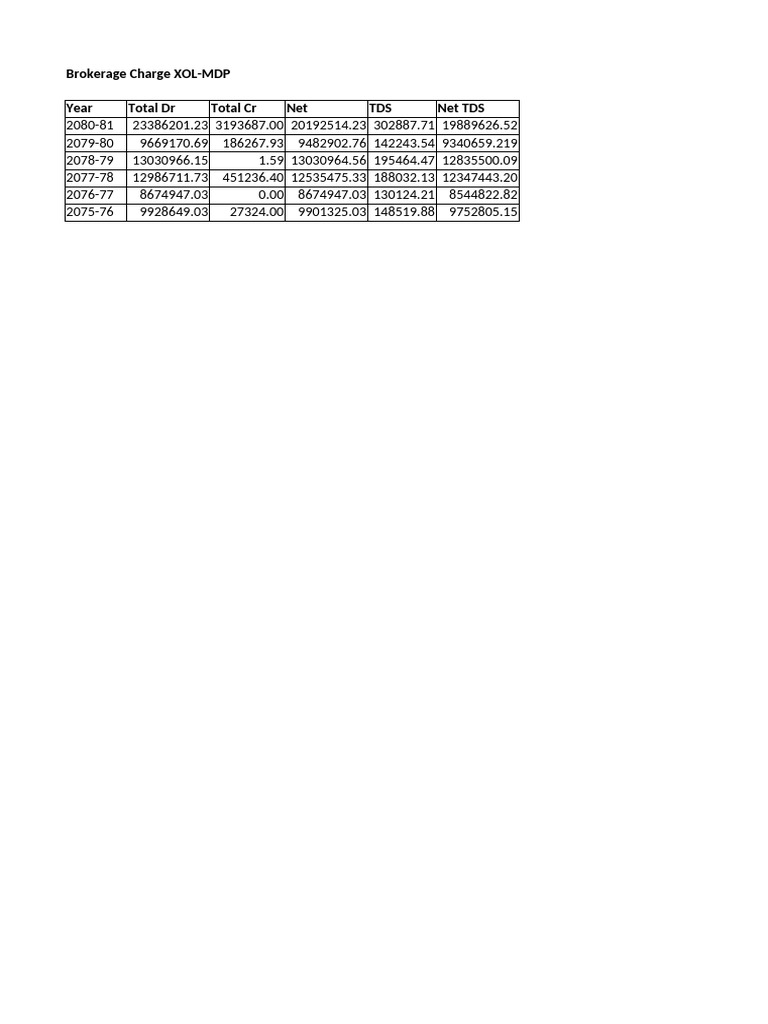 Brokerage Charges Overview 2080-76 | PDF