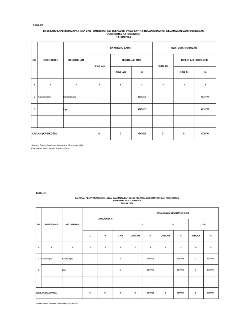 Tabel Profil Khusus Gizi | PDF