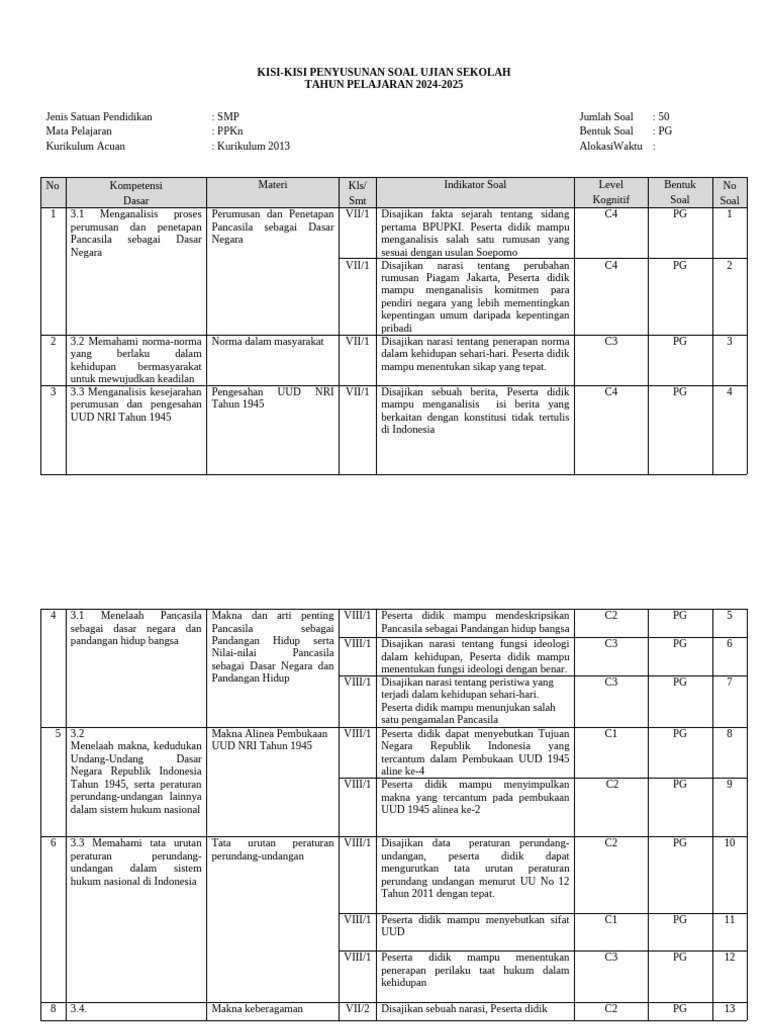 Kisi Kisi Dan Kunci Jawaban Us PKN 2024 2025 | PDF