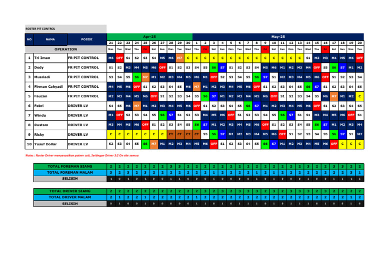 Roster FR Pit & Driver Apr-Mei 2025 | PDF