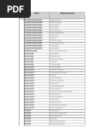 Salem West Taluk Villages List | PDF