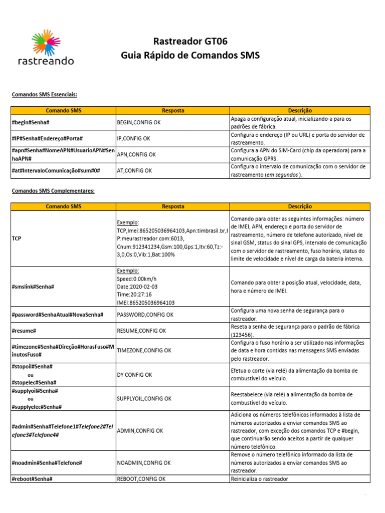 Guia Rapido Comandos Sms gt06 | PDF | Informática