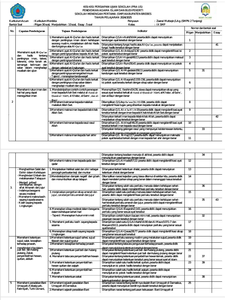 PDF P Classtruncatedtext Module Lineclamped 85ulhh Style Max Lines5kisi Kisi Pra Us Pai Kelas 9 ...