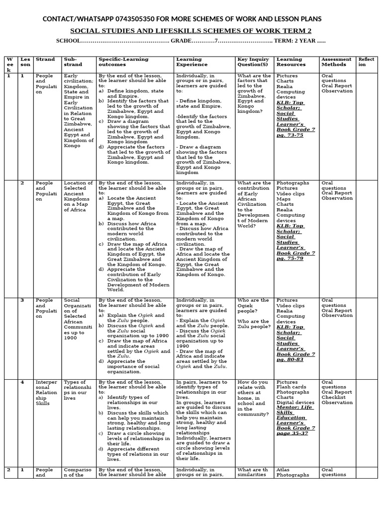 Grade 7 Term 2 Social Studies Schemes | PDF | Communication | Slavery