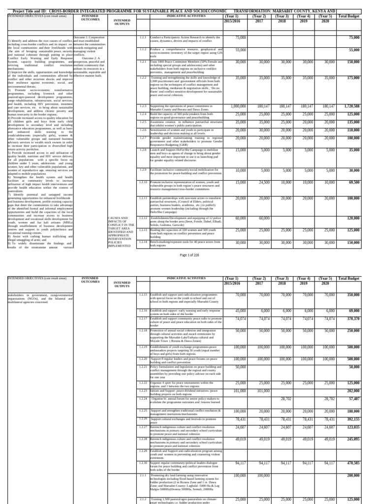 CIFF-Results and Resource Framework | PDF | Peacebuilding