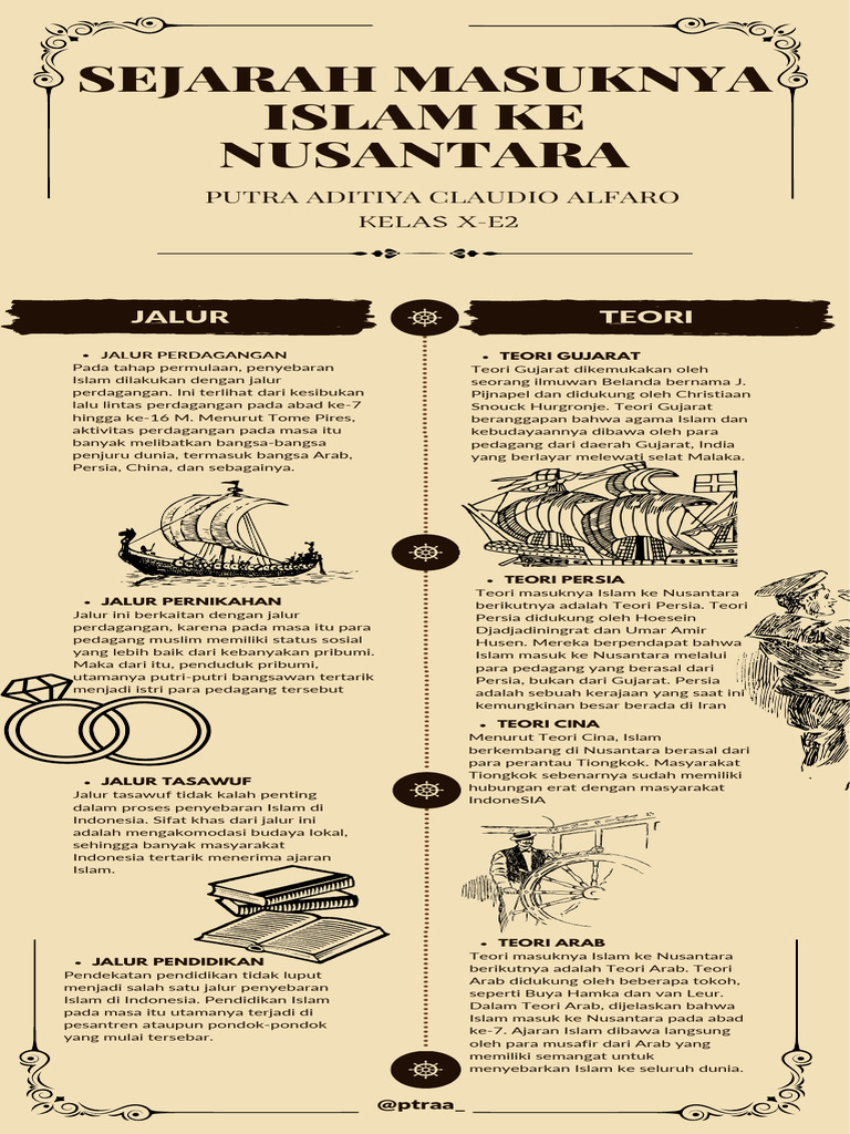 Putra Aditiya Claudio Alfaro X-E2 Infografis Sejarah - 20250416 ...