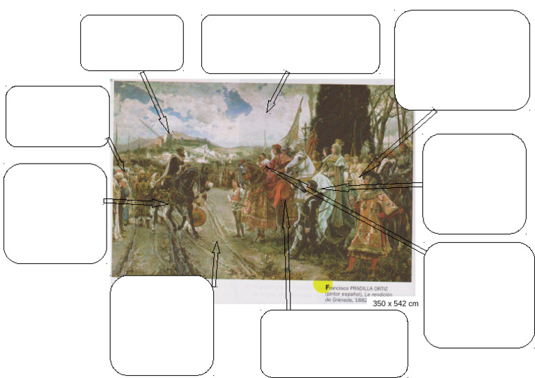 la rendicion de Granada tableau à analyser | PDF