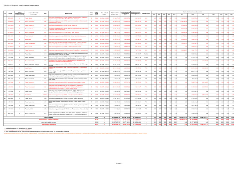 Lista Podstawowa RFRD 2025 - Zadania Powiatowe (Nabór 26072024) - Lista Zmieniona NR 2 | PDF