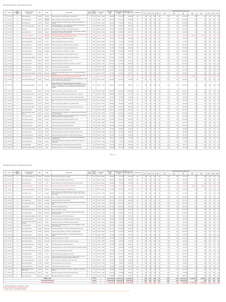 Lista Rezerwowa RFRD 2025 - Zadania Gminne (Nabór 26072024) - Lista Zmieniona NR 2 | PDF