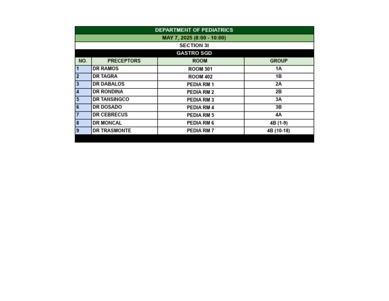 3i SGD Groupings | PDF