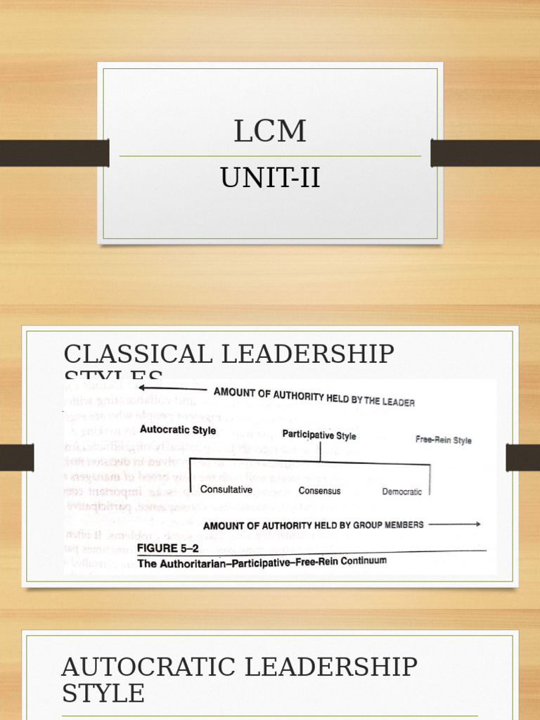 Class LD Unit-II Bba FM III Yr | PDF | Leadership | Entrepreneurship
