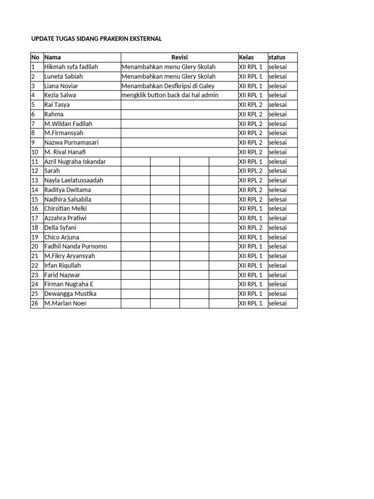 update revisi sidang pkl eksternal RPL (1) | PDF