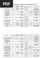 YVR RAIC Application Form Guide | PDF | Government