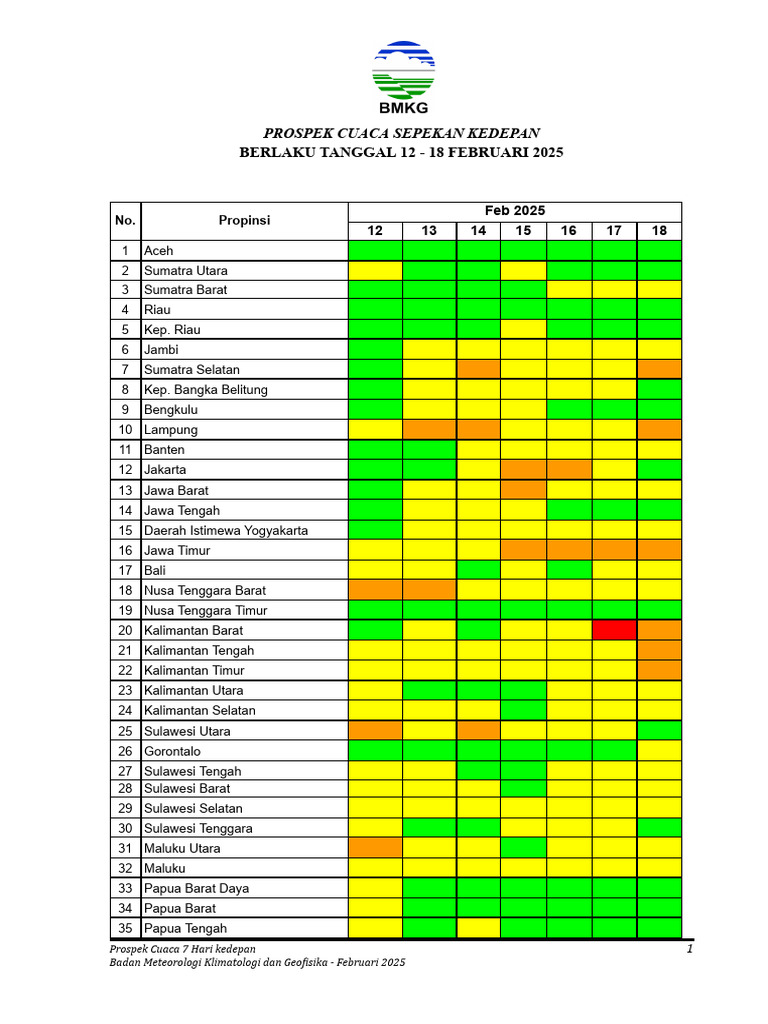 Cuaca Sepekan Kedepan (Tabel Dan Matriks) 12 - 18 FEBRUARI 2025 | PDF