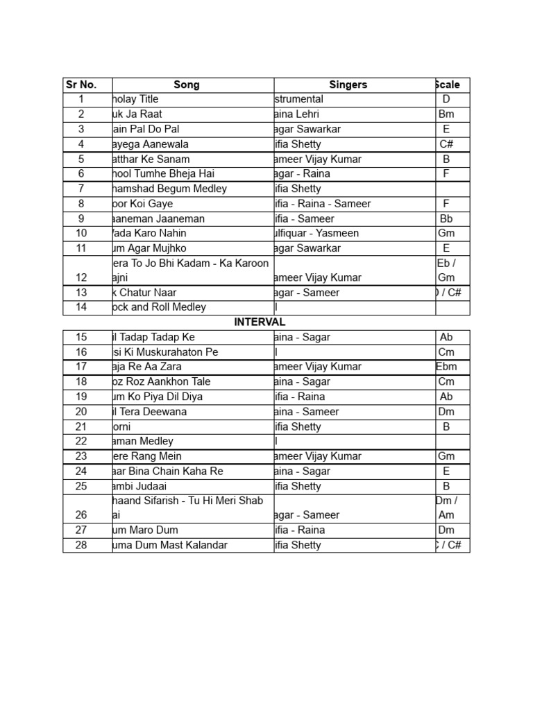 Song List Show | PDF