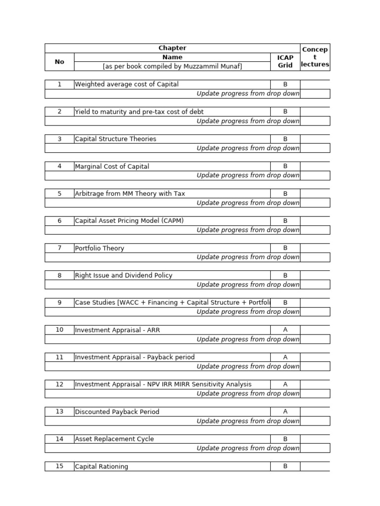 CFAP-4 Study Planner (Attempt December - 2024) | PDF | Capital ...