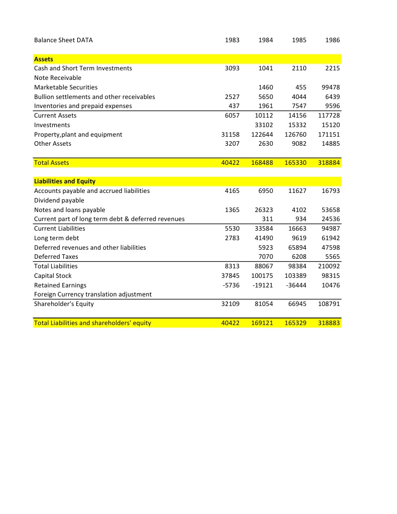 American Barrick Resources Corporation | PDF | Equity (Finance) | Expense