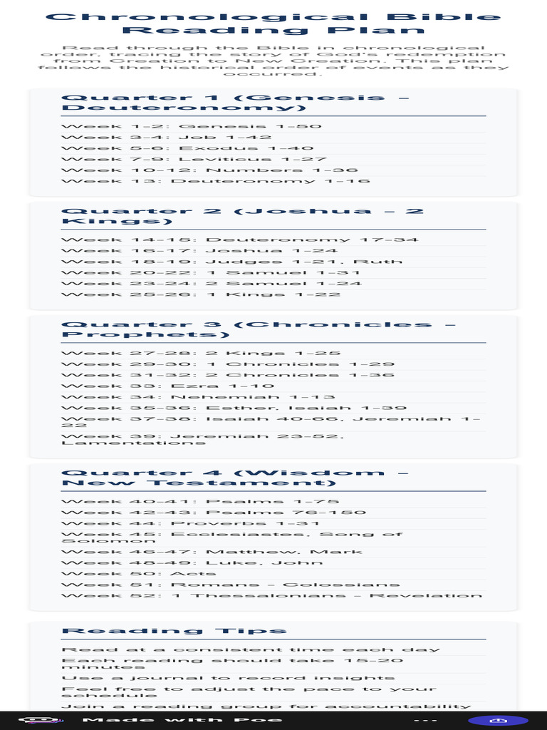 Chronological Bible Reading Plan | PDF