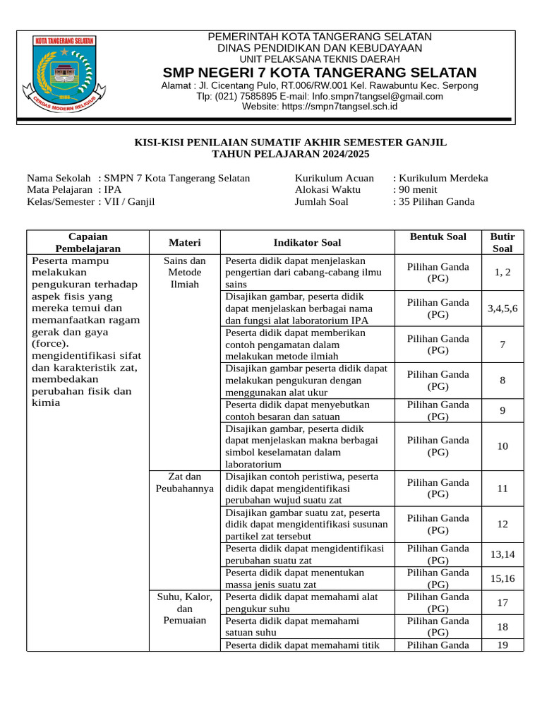 Kisi-Kisi Sas Ganjil Ipa Kelas 7 TP 2024-2025 | PDF