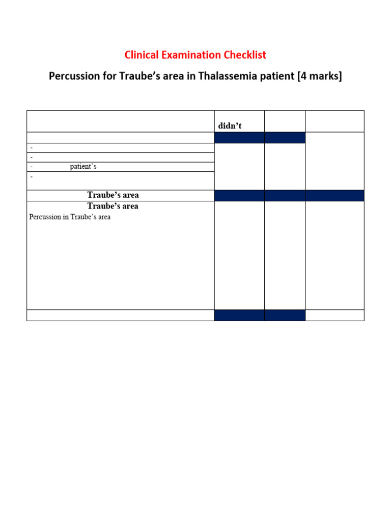 Checklist of Traub's Area in Thalassemia Patient | PDF