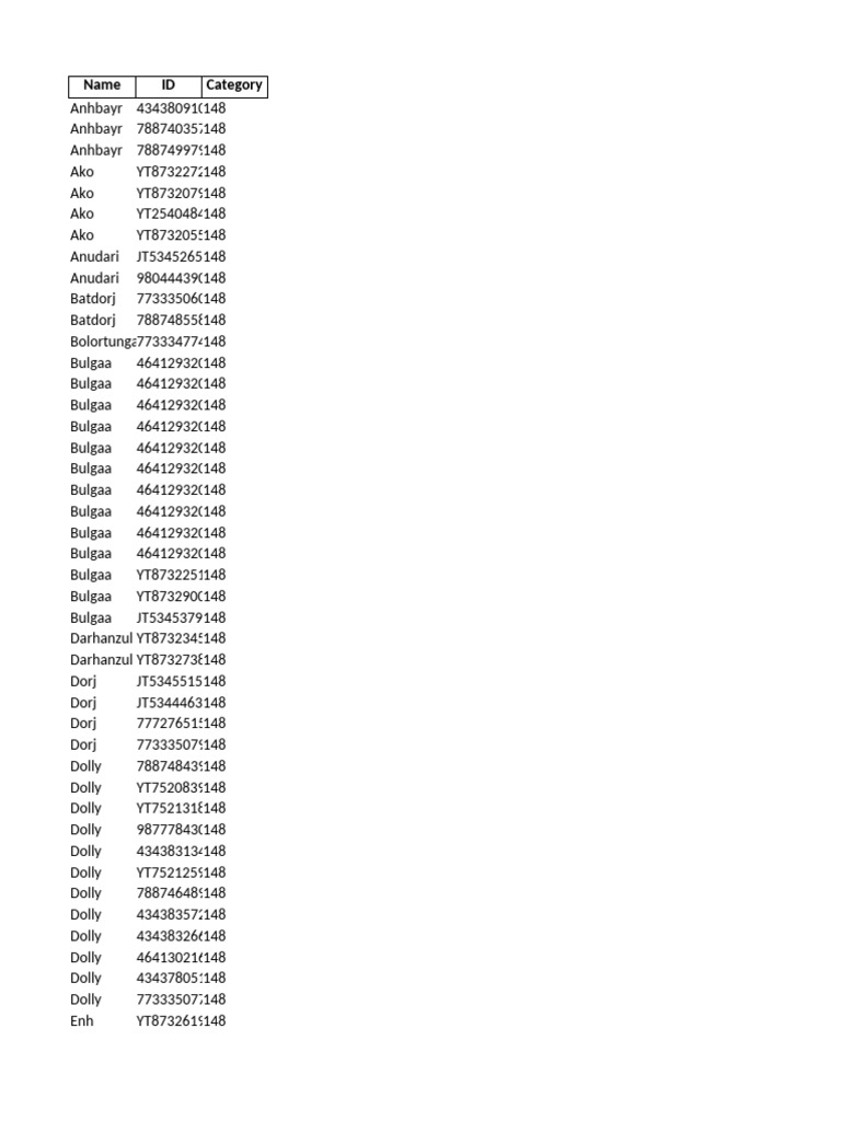 Rearranged Data List | PDF