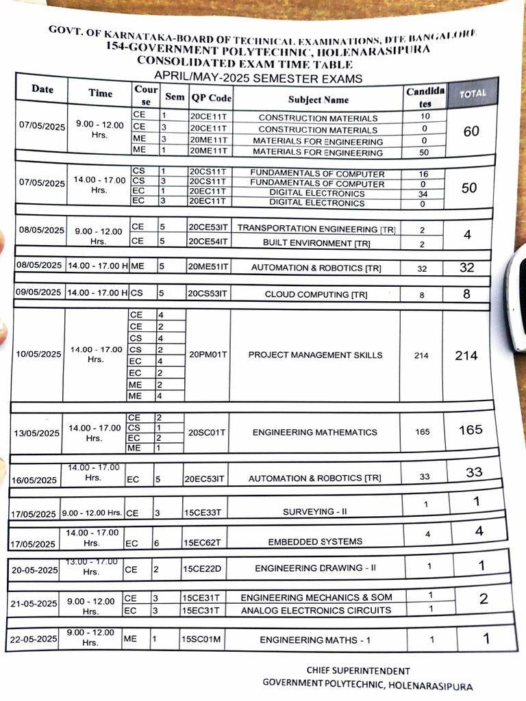 may 2025 theory exam time table | PDF | Engineering | Computing