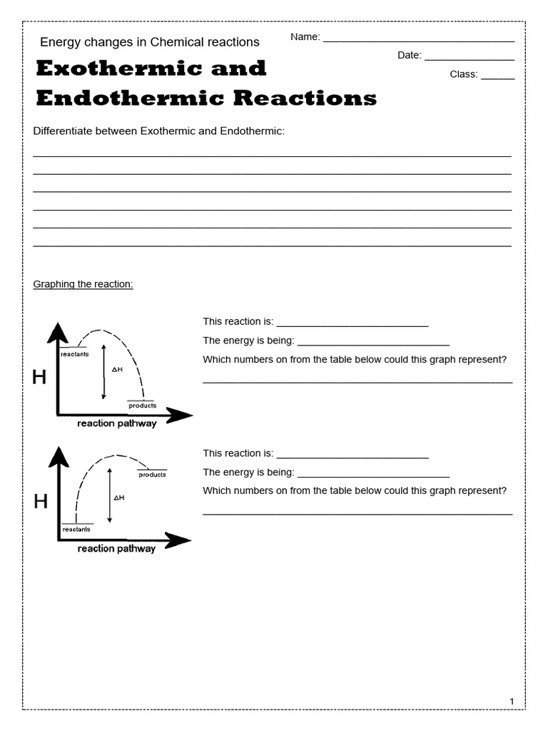 Energy Changes - Endothermic and Exothermic Reactions | PDF
