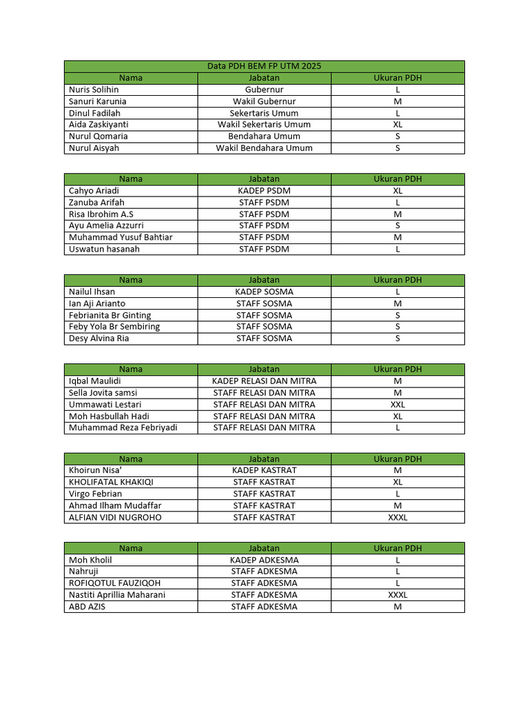 Pendataan PDH Bem FP 25 | PDF