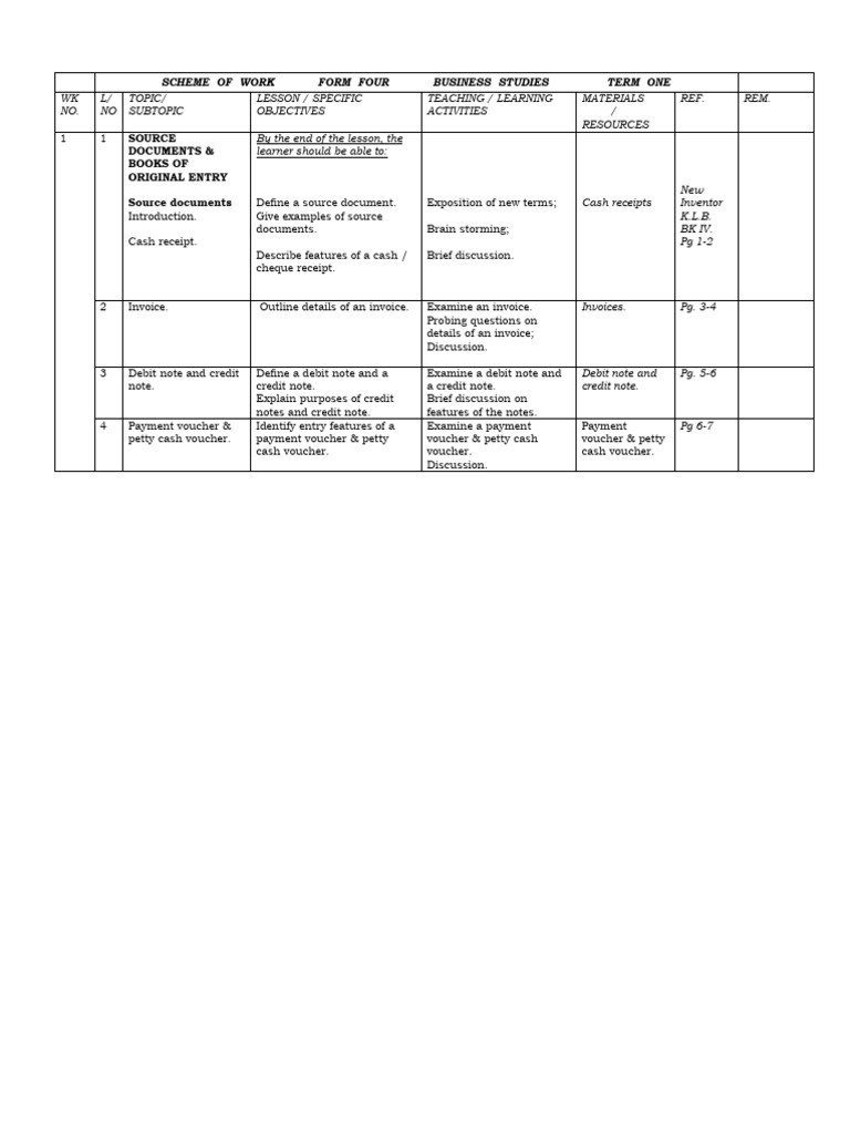 Form Four Business Studies Scheme | PDF | Payments | Voucher