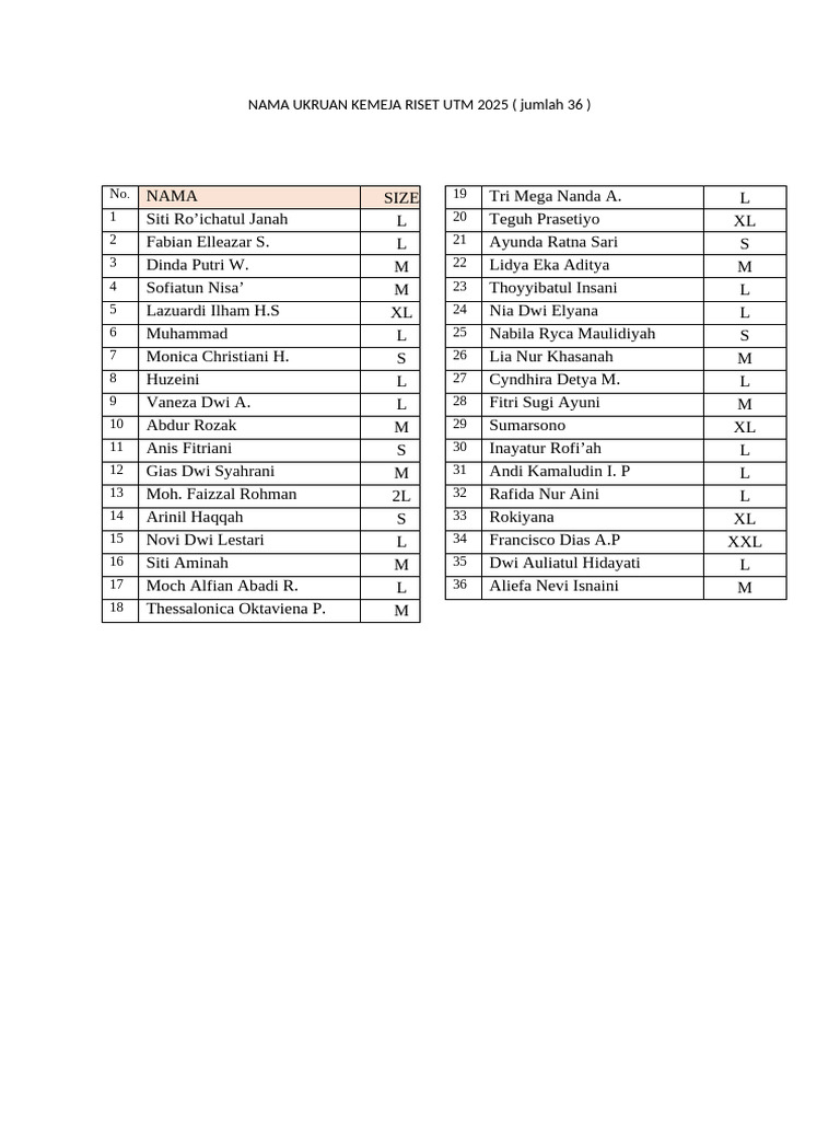 Nama Ukruan Kemeja Riset Utm 2025 | PDF