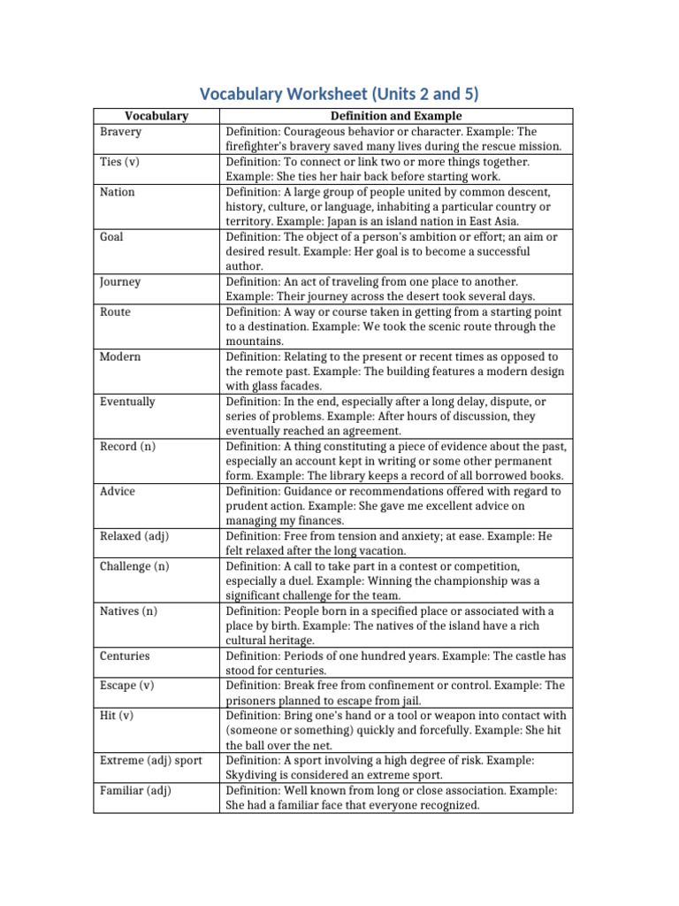 Complete Vocabulary Worksheet | PDF | Courage