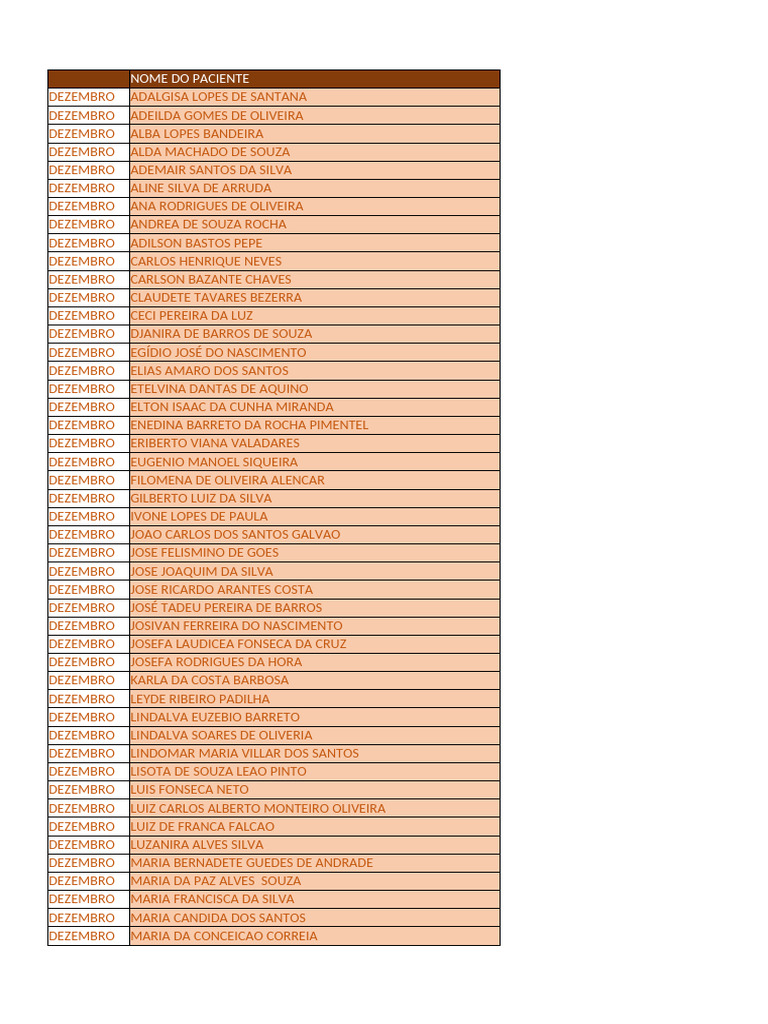 FEVEREIRO 2025 Planiha de Senhas | PDF