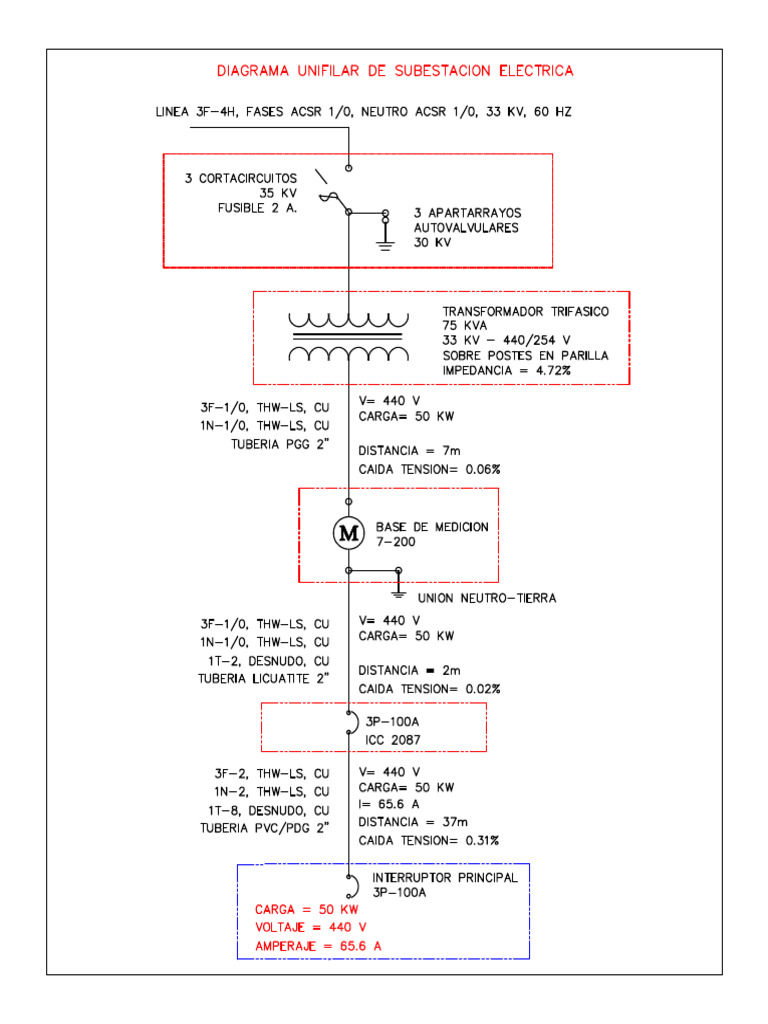 Diagrama Unifilar Subestacion Electrica 1 | PDF