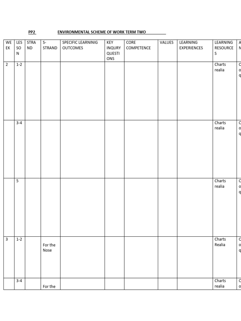 ENVIRONMENTAL ACTIVITIES PP2 TERM 22 | PDF