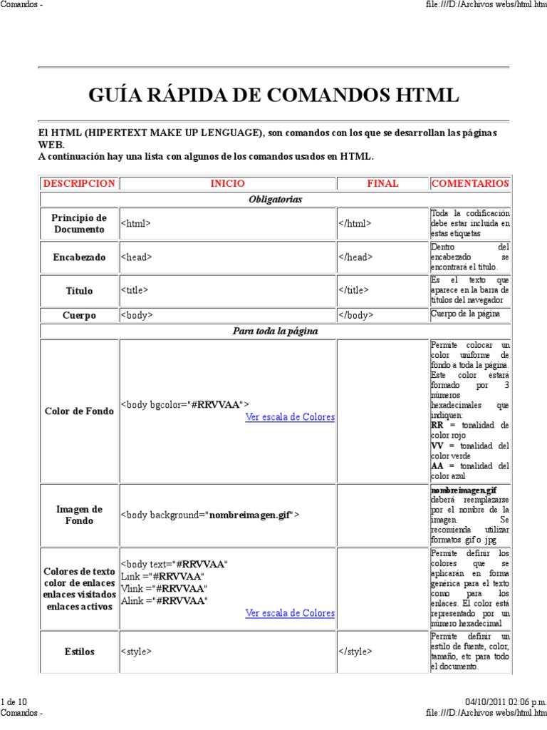 Guía Básica de Comandos HTML | PDF | Hipervínculo | HTML