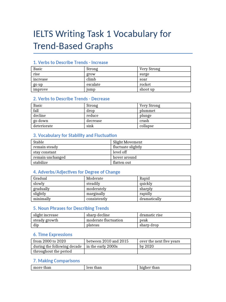 IELTS_Writing_Task_1_Trend_Vocabulary | PDF
