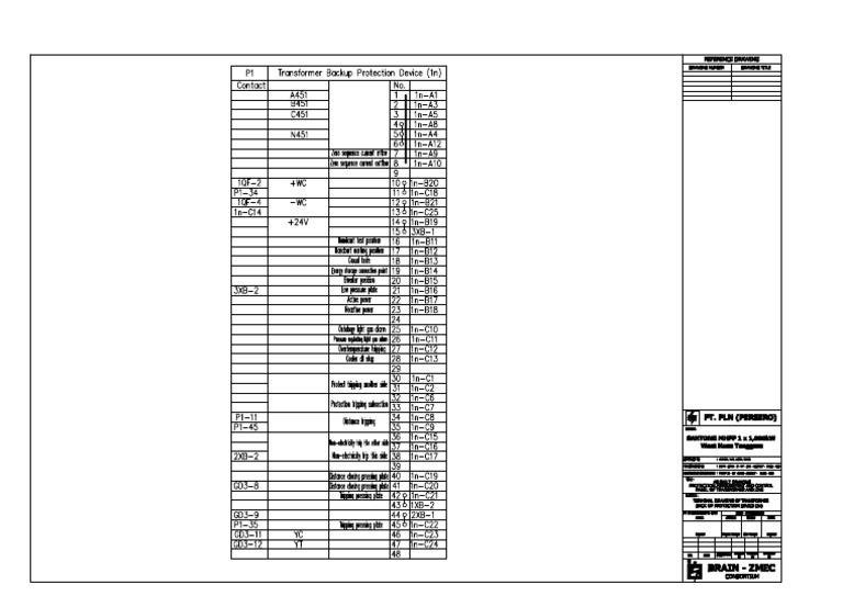 04 Protection & Control Panel of Trafo and Line11 | PDF
