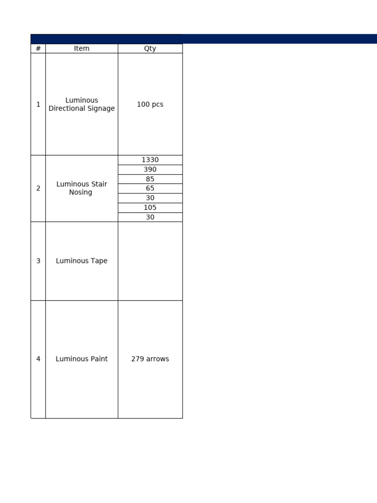 Luminous Evacuation Markers | PDF
