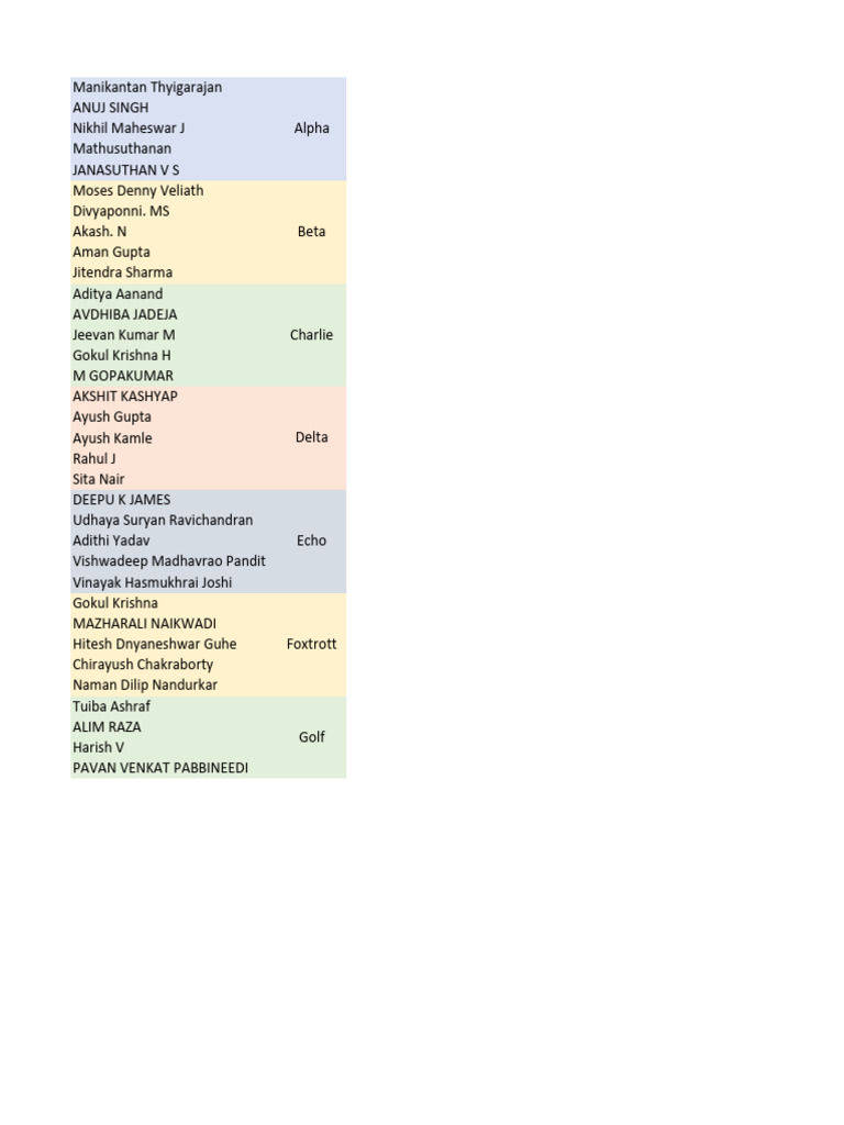 PS Teams | PDF