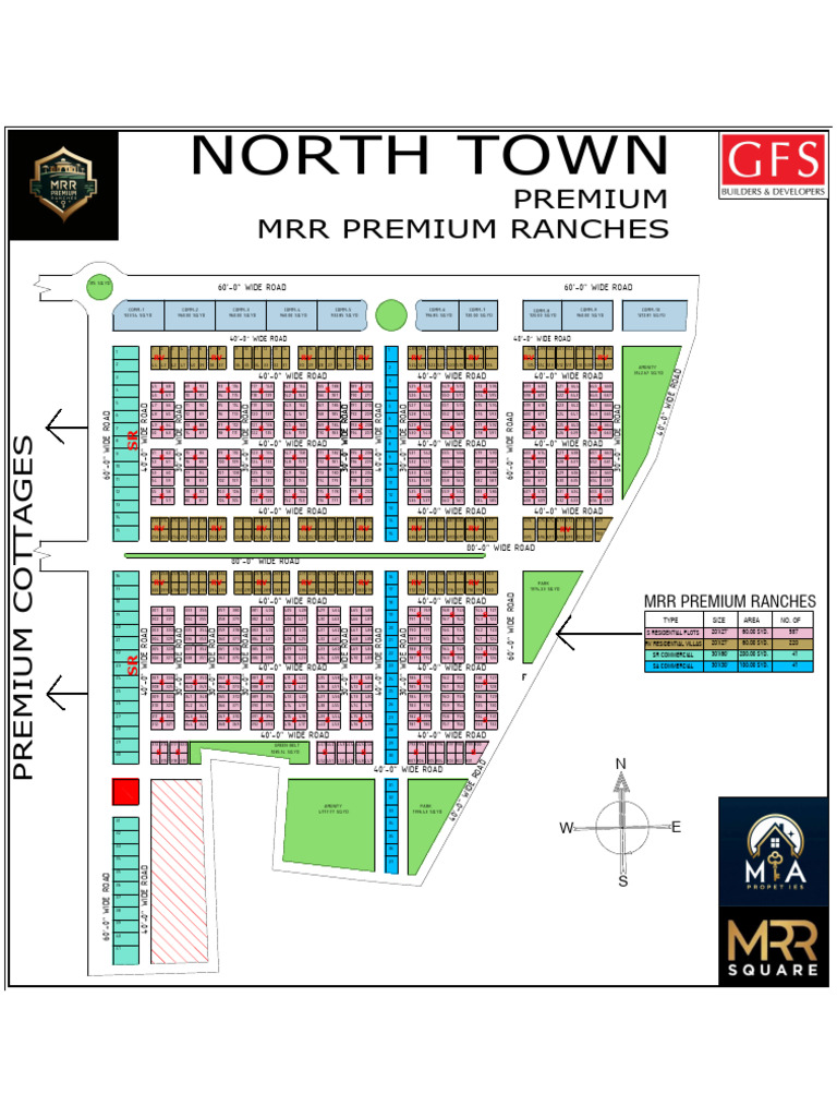MRR Premium Ranches | PDF