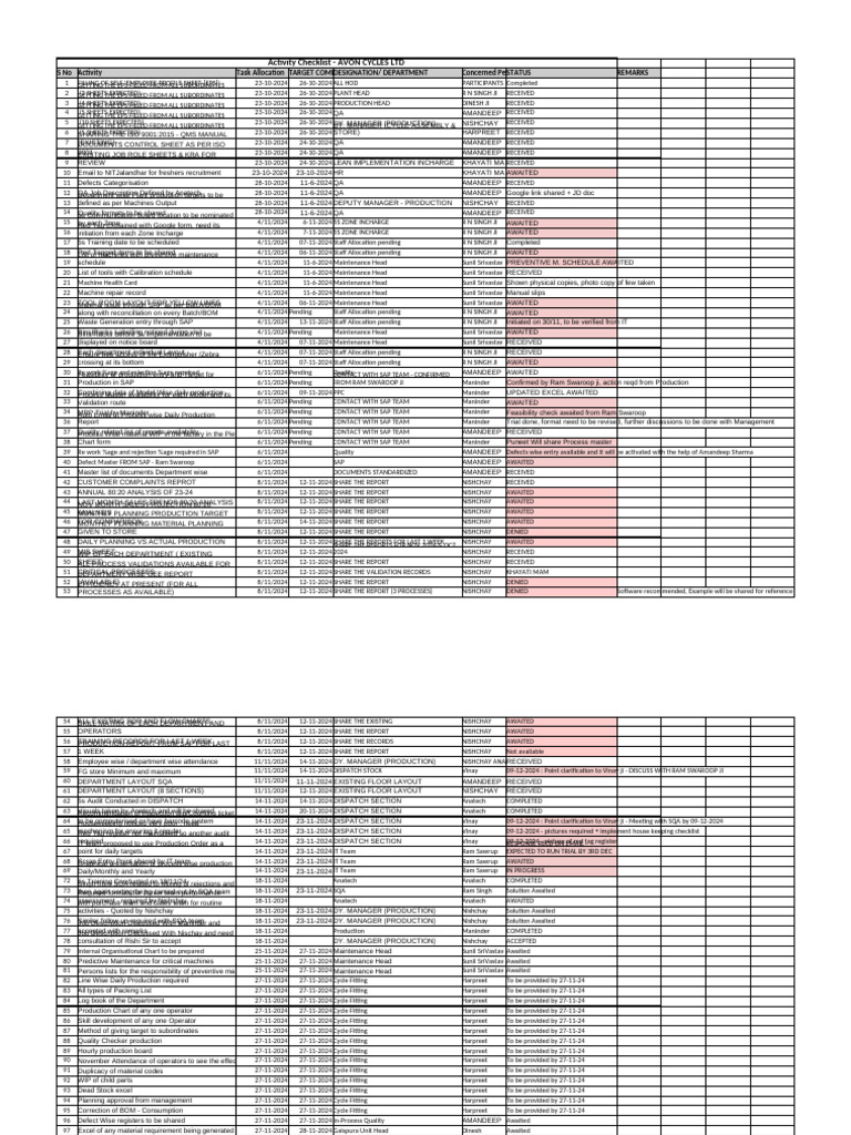 Avon Checklist 09-12-2024 | PDF