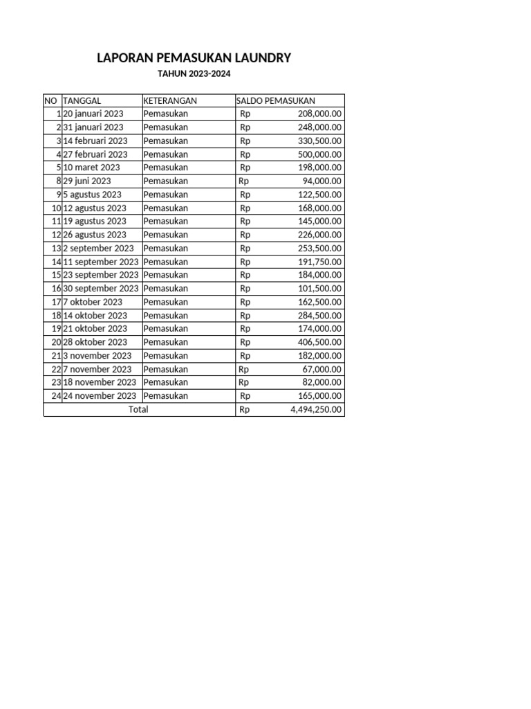 contoh laporan | PDF