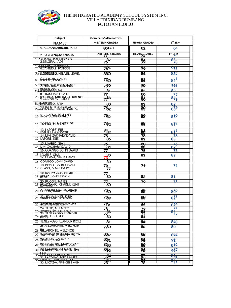 Grade 11 1ST Sem Grades | PDF